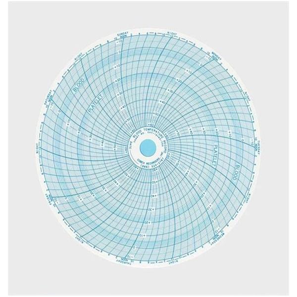 Browse Supplies Results